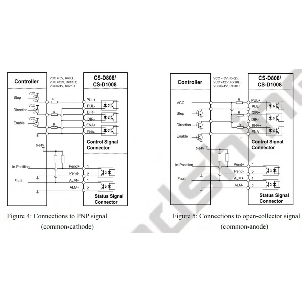CS-D1008 closed loop servo driver 80V AC / 100V DC 8A | Soprolec